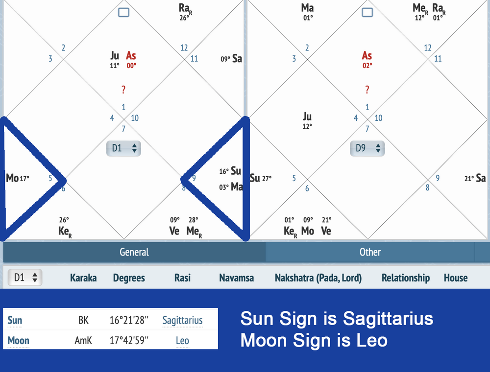 How to calculate your astrological chart?