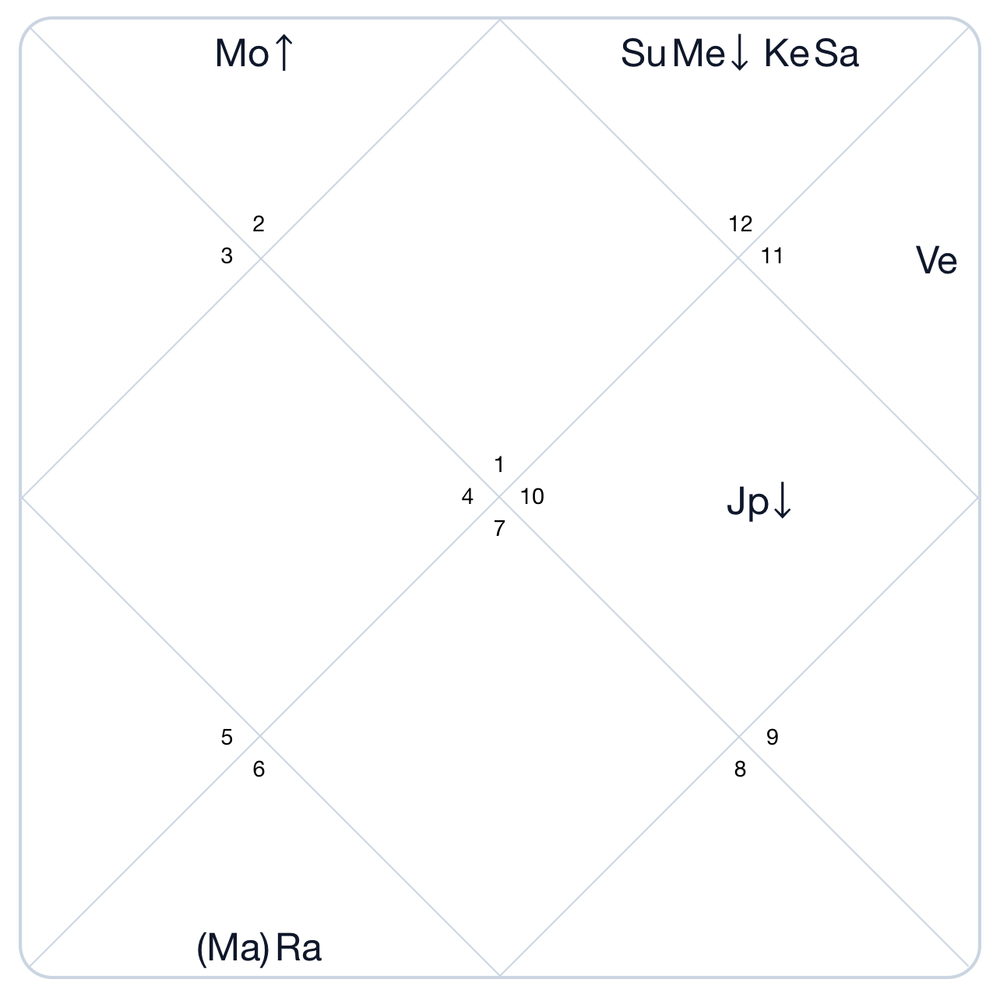 SIMONE BILES - what astrological placements elevate an athlete to G.O.A ...