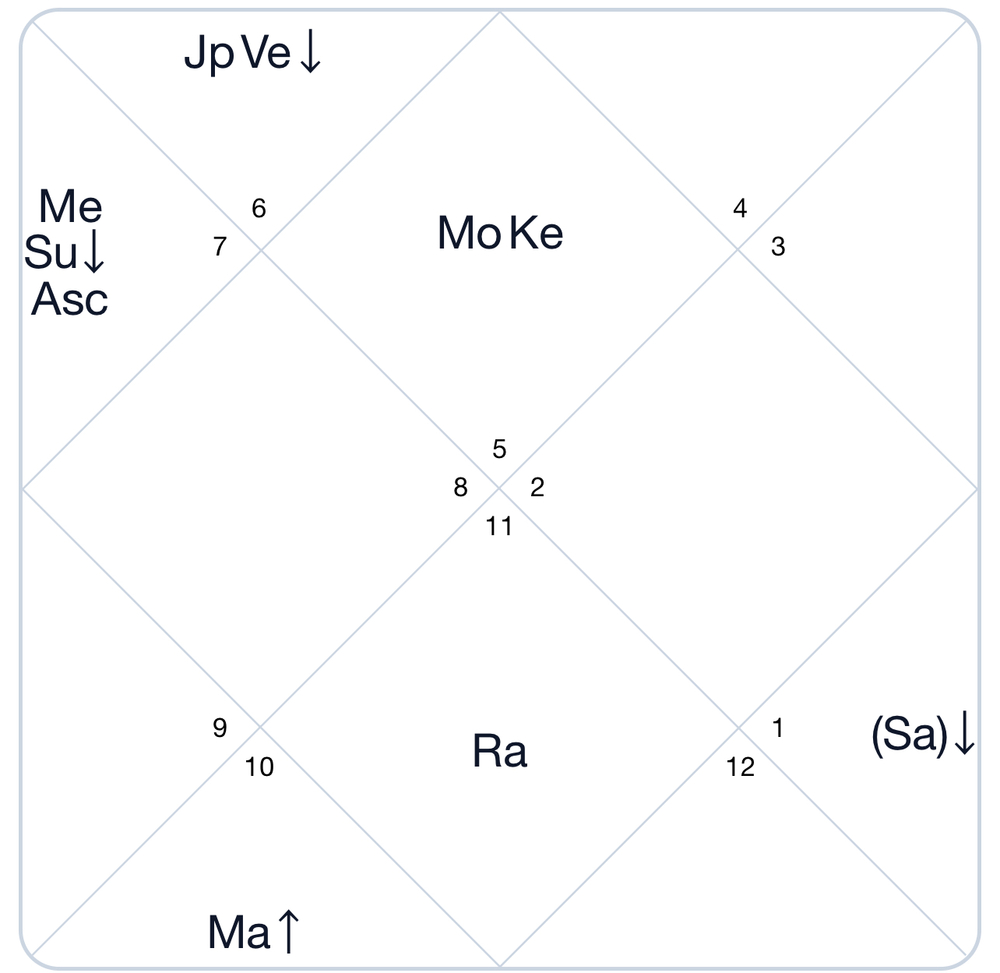 SEAN COMBS aka P DIDDY - red flags 🚩 in his chart