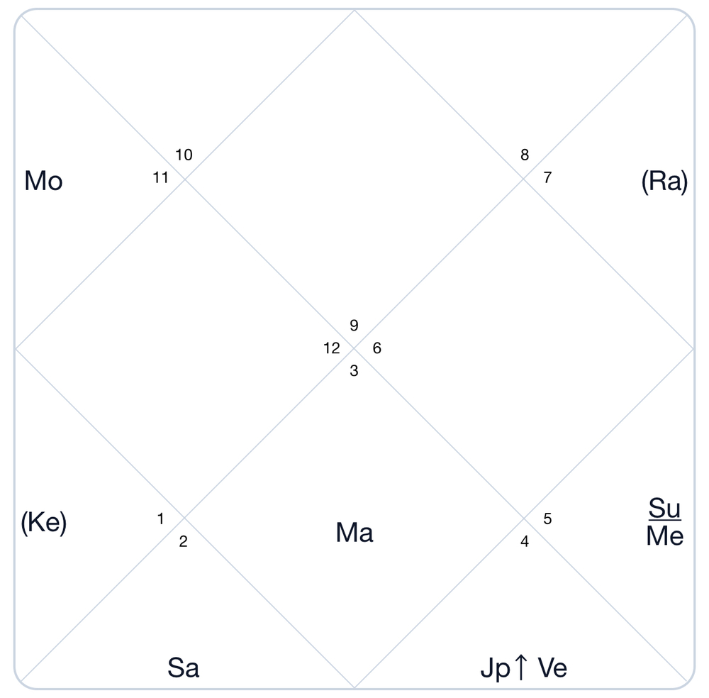 COCO CHANEL – an astrology Chart of The Rebel Who Dressed Women in Pants